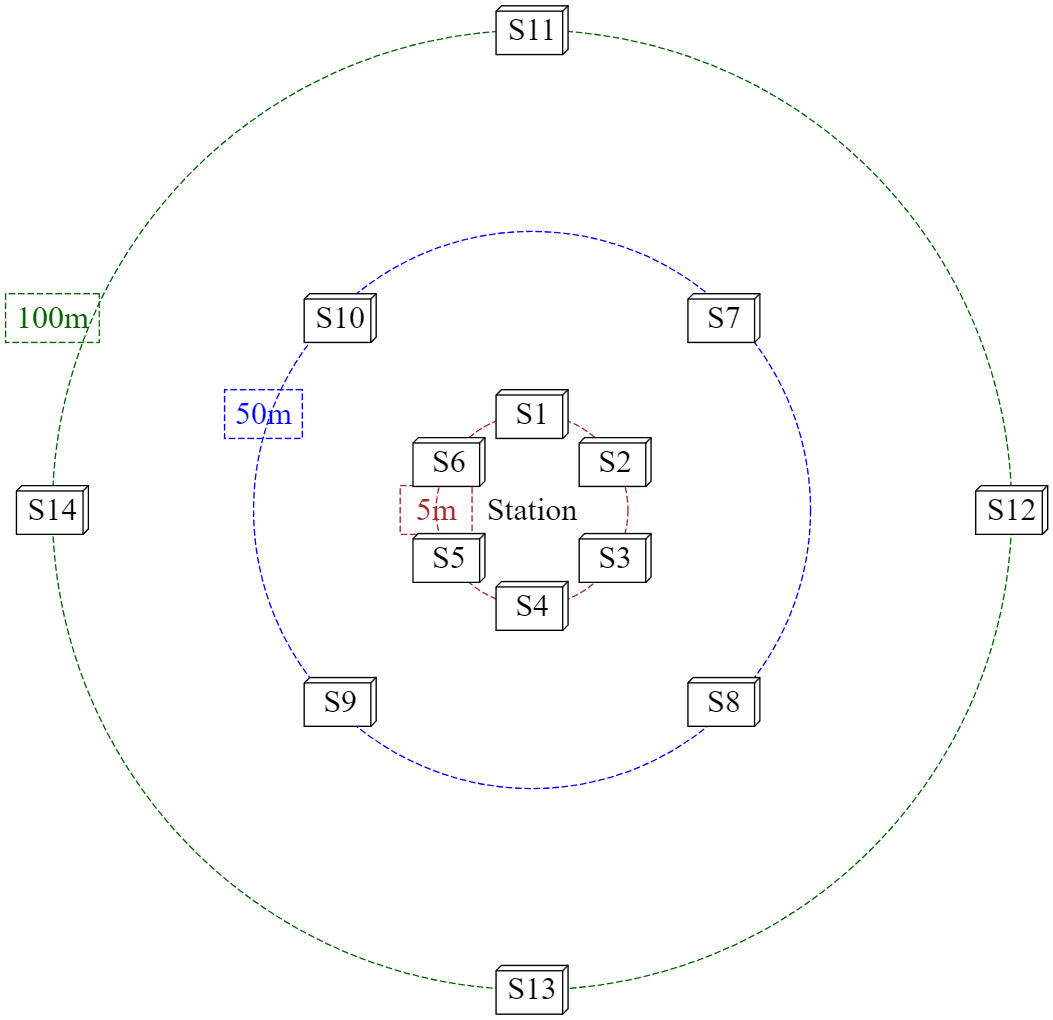 Device-specific field calibration - CRNPy Documentation